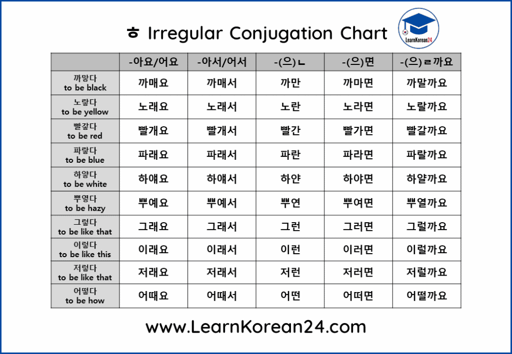 Irregular Korean Verbs With ㅎ (ㅎ 불규칙) - LearnKorean24
